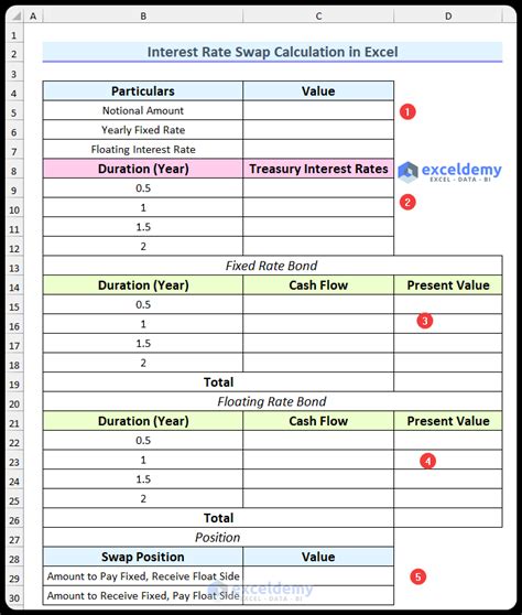 Image result for How to Graph Interest Rate in Excel