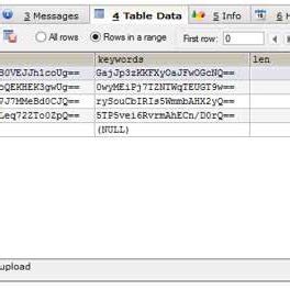 Image result for Encrypted Form