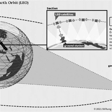 Starlink Coverage Map | Download Scientific Diagram