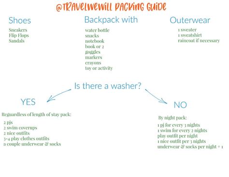 Image result for Packing Tips for Kids