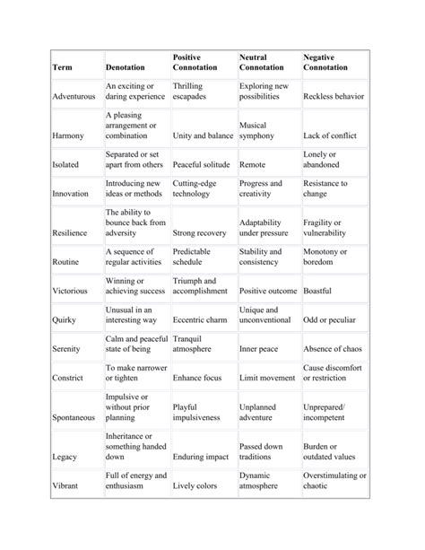 Image result for Neutral Connotation