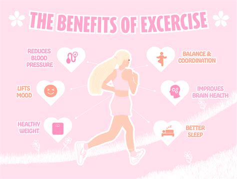 Image result for Why Exercise