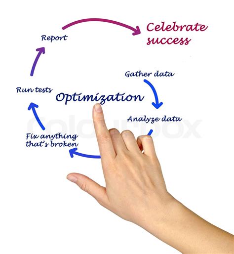 Image result for Optimalization