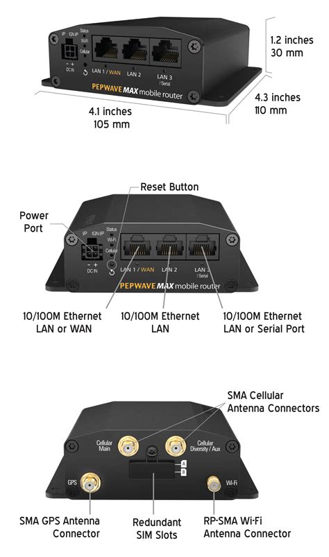 Image result for Pepwave Max Transit Mini
