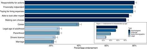 Image result for Adulthood Development