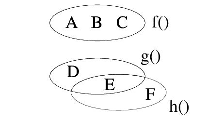 Image result for COM Class