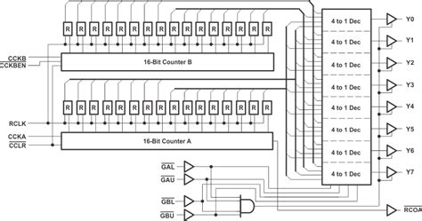 Image result for 8-Bit Binary Code Number