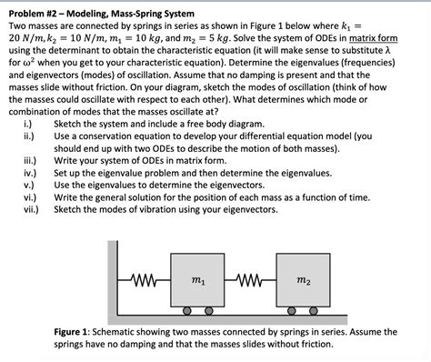 Image result for Spring Problem Calculus