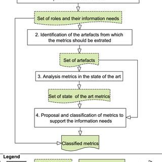Image result for Activity Workflow