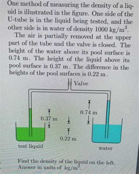 Image result for How to Check Liquid Density