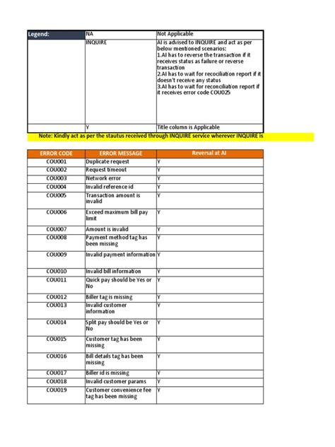 Image result for Error Code Format