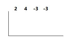 Image result for Polynomial Synthetic Division Examples