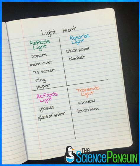 Image result for Light Topic Science