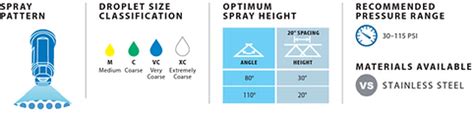 Image result for TeeJet Ss8010 E Spray Pattern