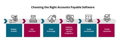 Image result for Accounts Payable Program