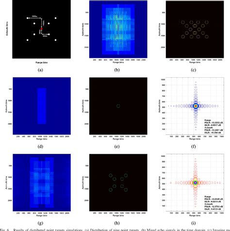 Image result for Orthogonal Waveform Mimo