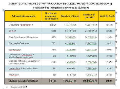 Image result for Quebec Maple Syrup Producers
