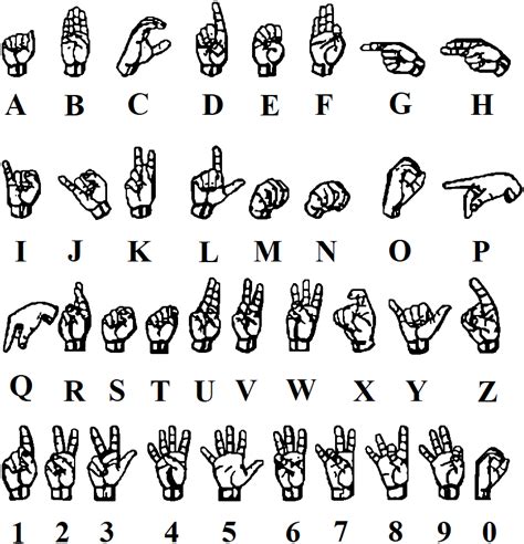 Image result for Sign Language Hand Gestures