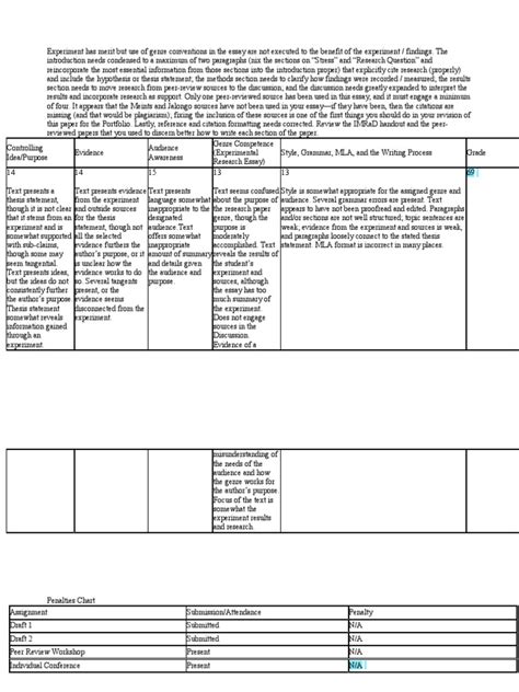 Image result for NetTutor Feedback Writing