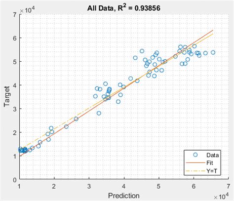 Image result for Regression Graph Examples