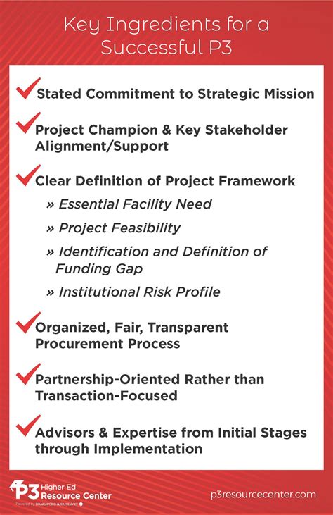 Image result for P3 Introduction