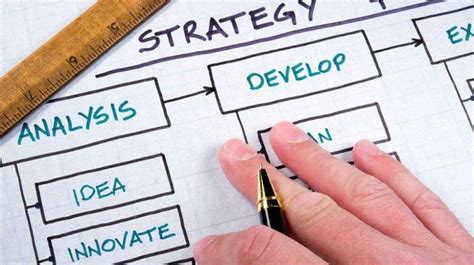 Image result for Implementation Best Practices