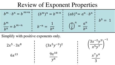 Image result for Radical Exponents