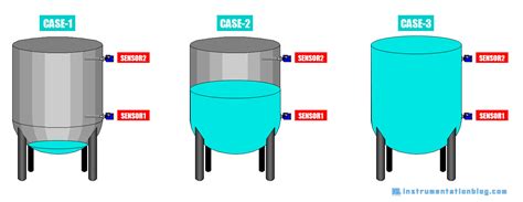 Image result for Excel Water Tank Level