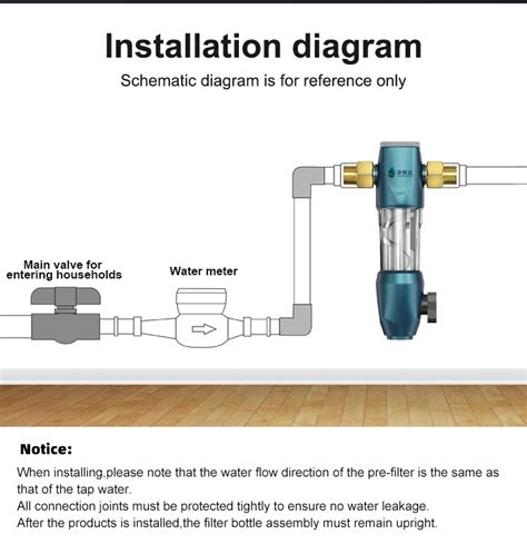 Image result for How to Program Home Water Tank for Back Wash