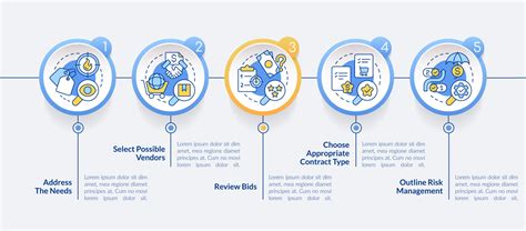 Image result for Procurement Process Timeline