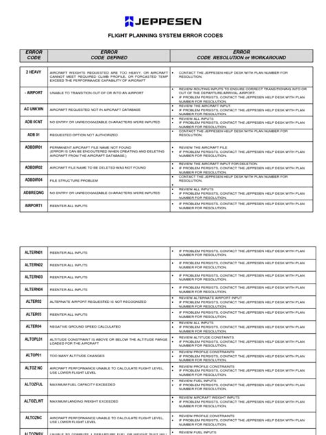 Image result for Error Code Format