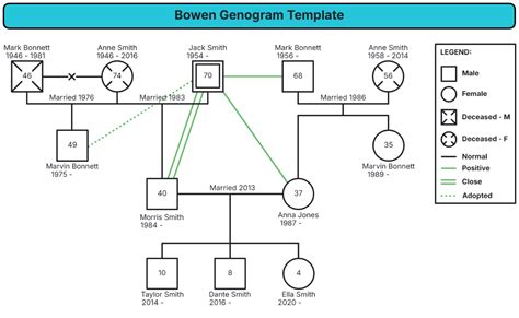 Image result for Genogram Worksheet