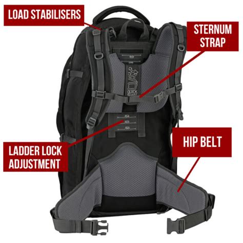 Image result for Proper Backpack Fit