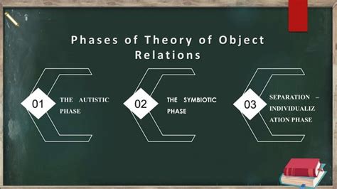 Image result for Object-Relations Theory