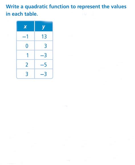 Image result for Quadratic Graph Table