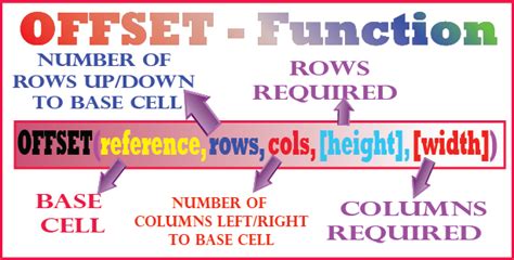 Image result for Create an Offset Math