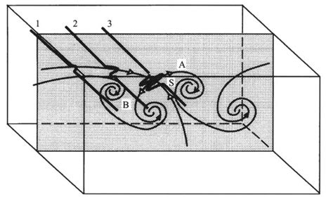 Image result for Vortex Filament