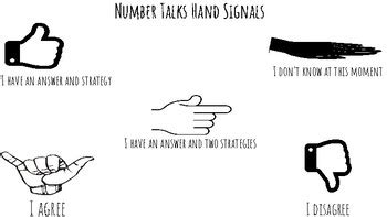 Image result for Number Talks Hand Signals Display