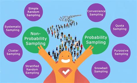 Image result for Survey Sampling