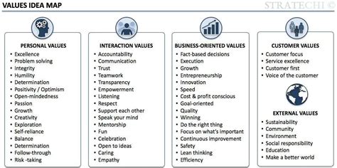 Image result for Business Core Values Examples