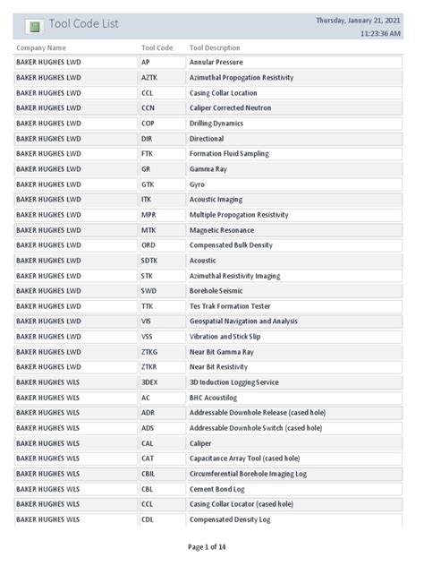 Image result for Code Lookup Tool