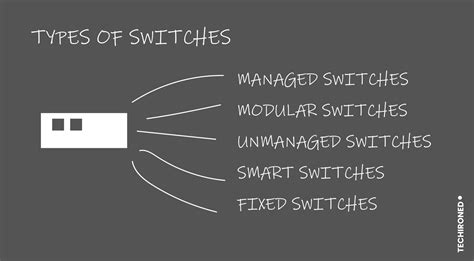 Image result for Network Switch Types