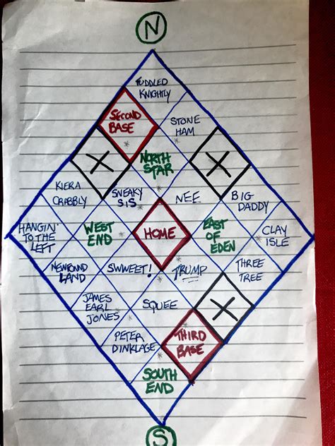 Image result for Stranded Deep World Map