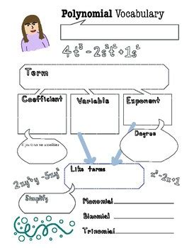 Image result for Polynomial Vocabulary Examples