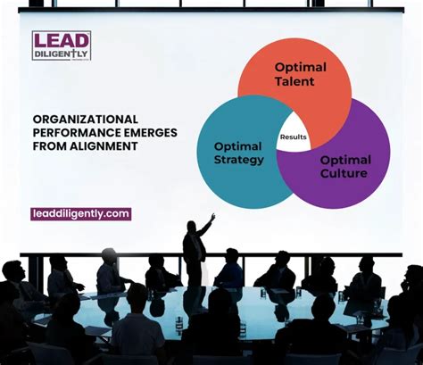 Image result for How to Use Google Workspace