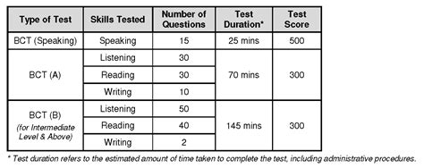 Image result for BCT Reception