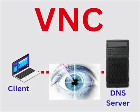 Image result for VNC Tutorial