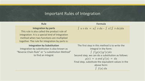 Image result for Calculus Integration Rules