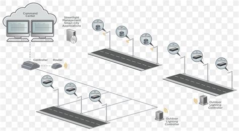 Image result for Lighting System Manual Control
