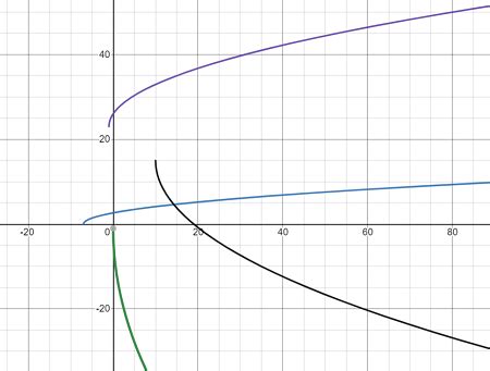 Image result for Create Project Steeper